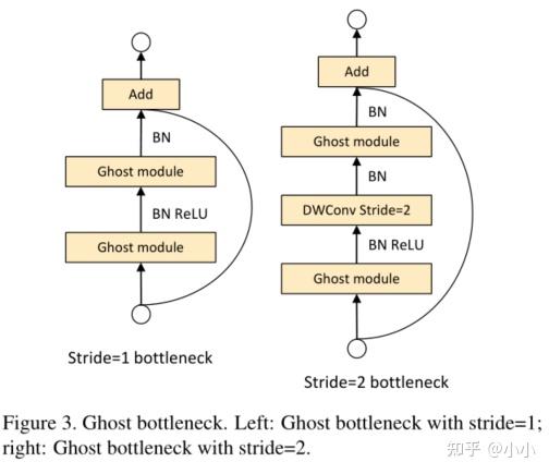 CNN（八）GhostNet - 知乎
