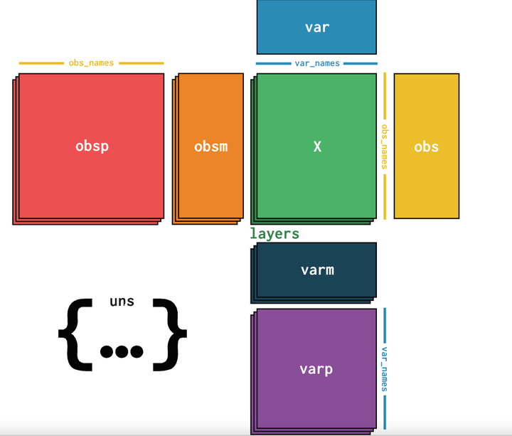 单细胞Seruat和h5ad数据格式互换(R与python)方法学习和整理 - 知乎