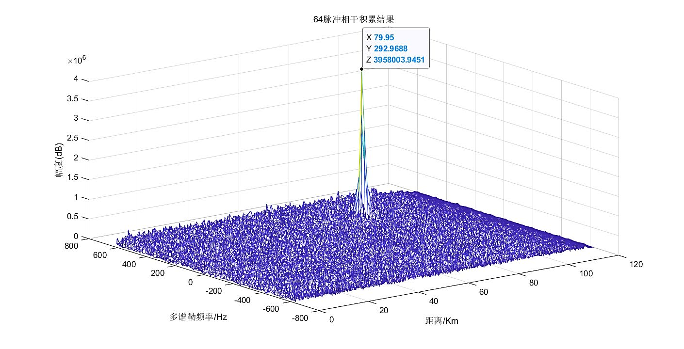 雷达入门课系列文章（4） 基于matlab的现代雷达系统设计与分析实验教程 知乎