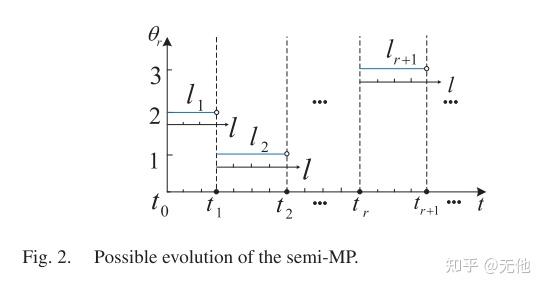 Markov、半Markov、隐Markov - 知乎