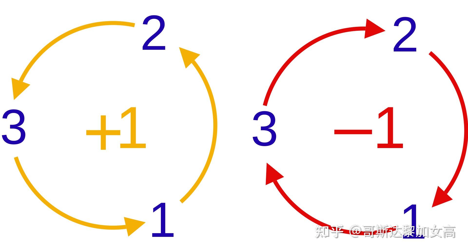 如何理解Levi-Civita symbol？ - 知乎