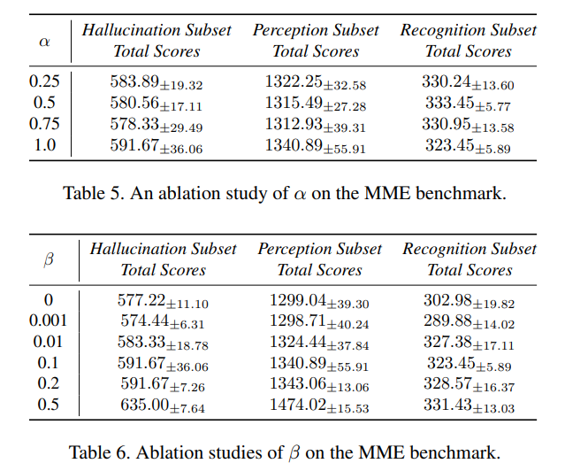 [CVPR 2024]Mitigating Object Hallucinations in Large VLMs through ...