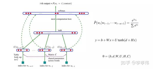 Deep Learning for NLP · 解读NLP深度学习的各类模型 - 知乎