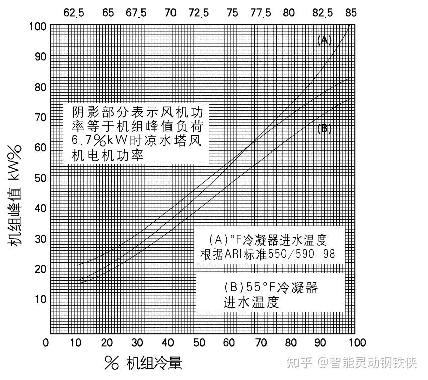 WSC/WDC 系列麦克维尔离心式冷水机组 - 知乎