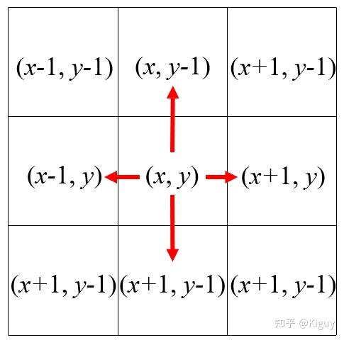 GCN：Semi-supervised Classification with Graph Convolutional Networks理解 - 知乎