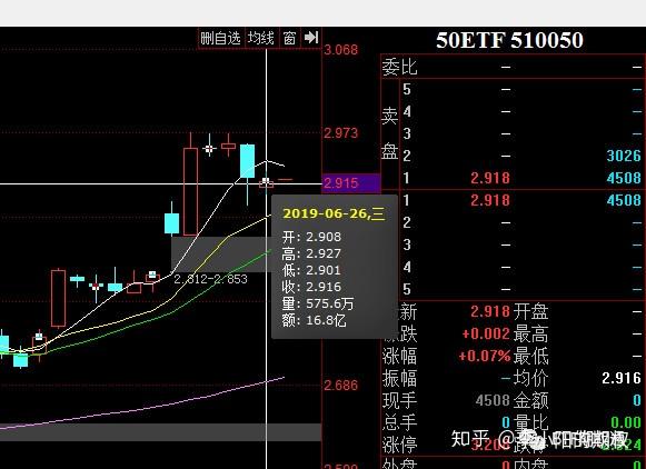 A股缩量筑底，50ETF窄幅震荡 - 知乎