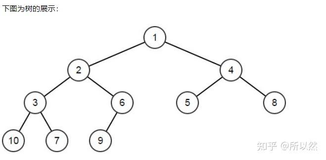 UE4 容器之 TArray - 知乎