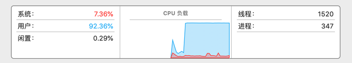 多核并行处理--(python) - 知乎