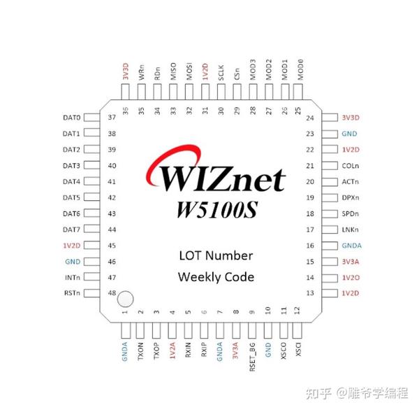 【雕爷学编程】Arduino动手做（135）---W5100 网络扩展板模块 - 知乎