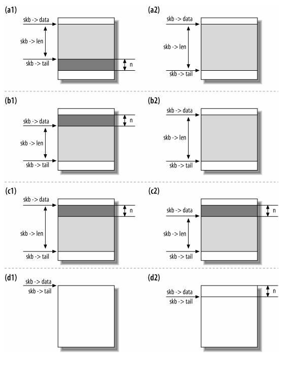 简单讲解sk_buff结构分析 - 知乎