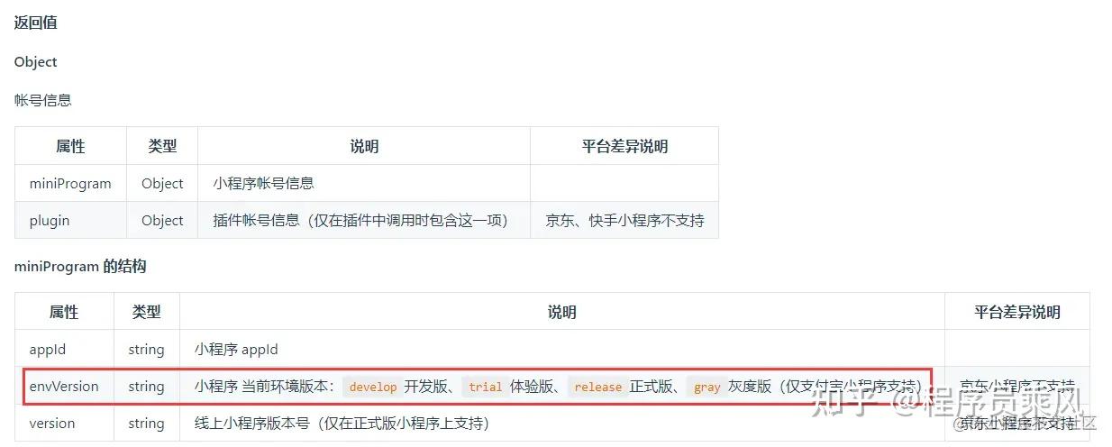Api接口请求封装 Uni App的“万金油”接口请求封装 知乎