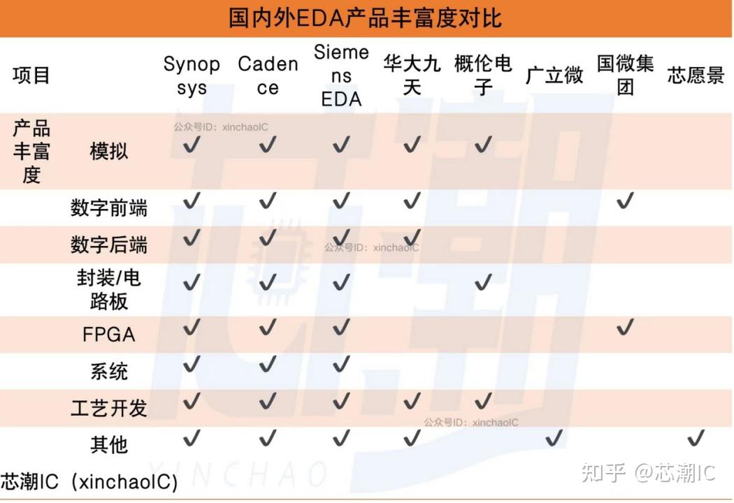 疯狂融资的EDA，开始考虑并购了？ - 知乎