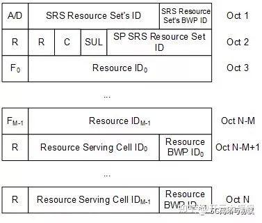 5G中的MAC CE小结 - 知乎