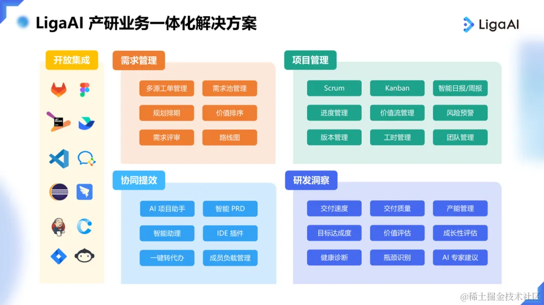 极狐GitLab x LigaAI，AI 时代研发提效新范式 - 知乎