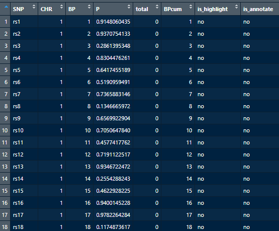 R可视化——曼哈顿图 - 知乎