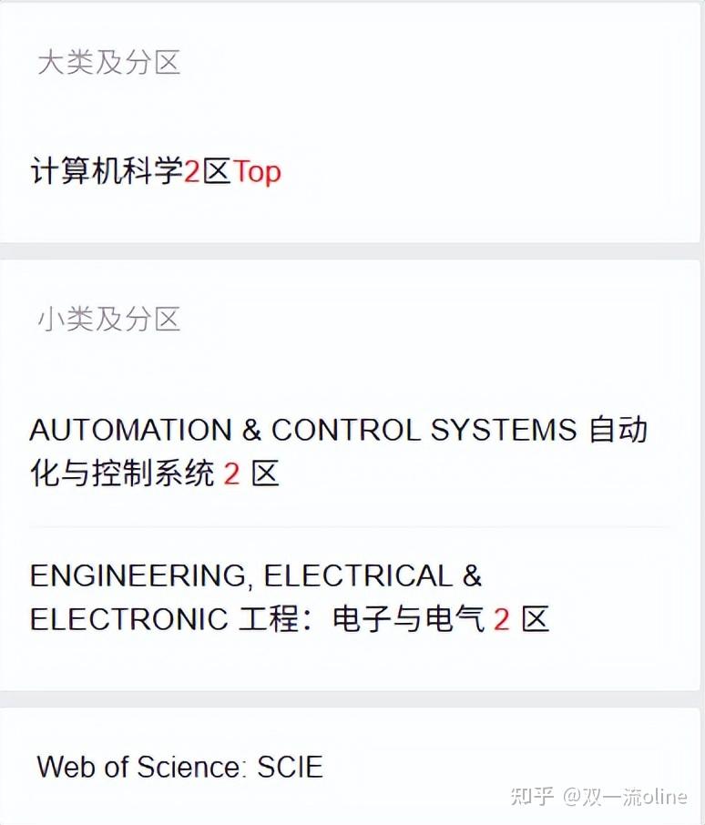 盘点IEEE旗下热门水刊！《IEEE Transactions on Automatic Control》惨降二区 - 知乎