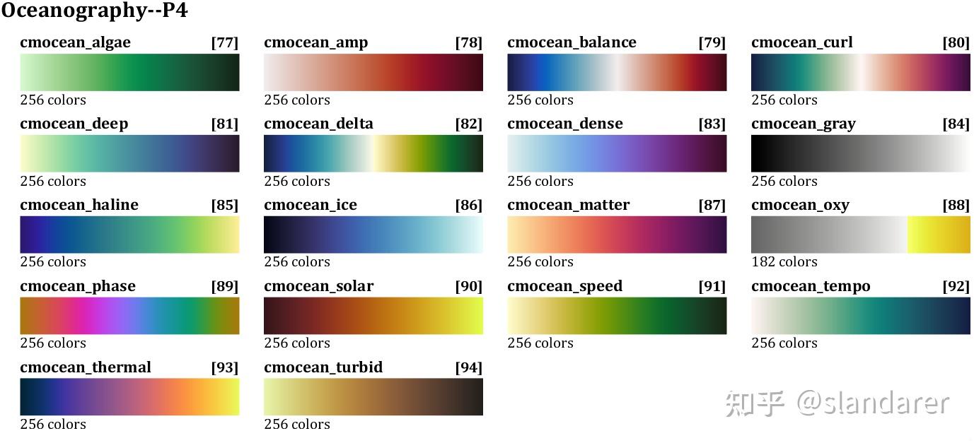 MATLAB | MATLAB海洋、气象数据colormap配色补充包(NCL color tables) - 知乎