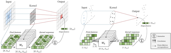 全面支持激光雷达语义分割！MMDetection3D 新特性抢先看 - 知乎