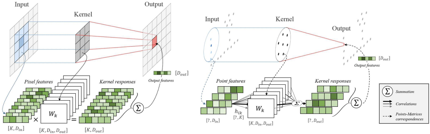 全面支持激光雷达语义分割！MMDetection3D 新特性抢先看 - 知乎