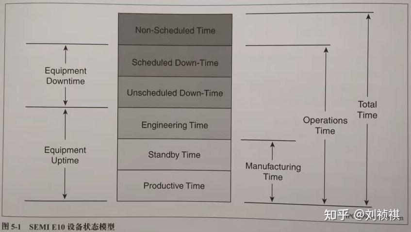 工厂物联网建设水平和建设方法（一） - 知乎