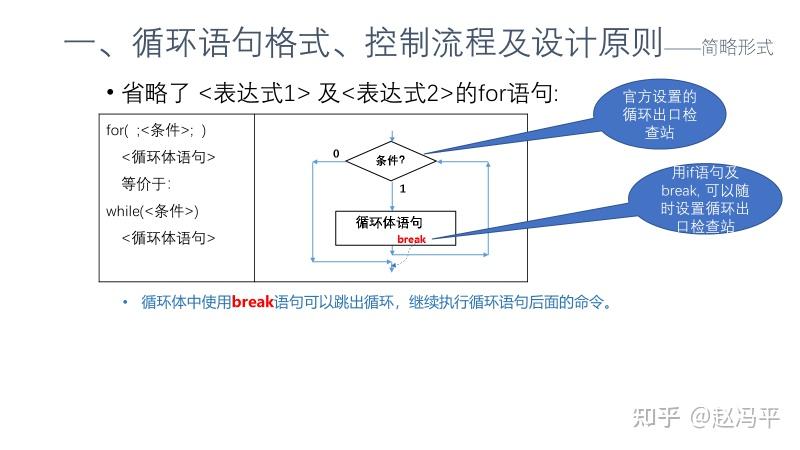 1.循环语句格式、控制流程——死循环、break、执行指定次数 - 知乎