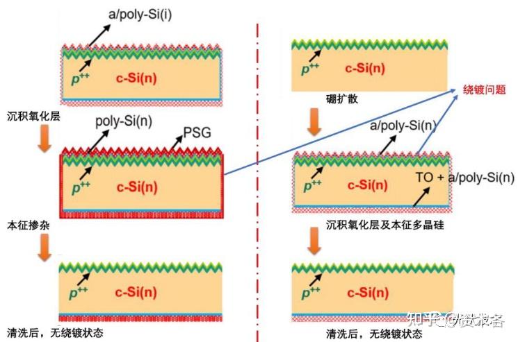 Topcon-LPCVD - 知乎