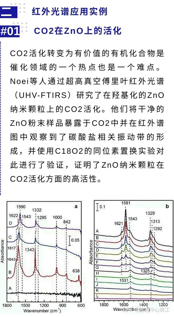 必读!红外光谱(二):解析红外光谱图 知乎