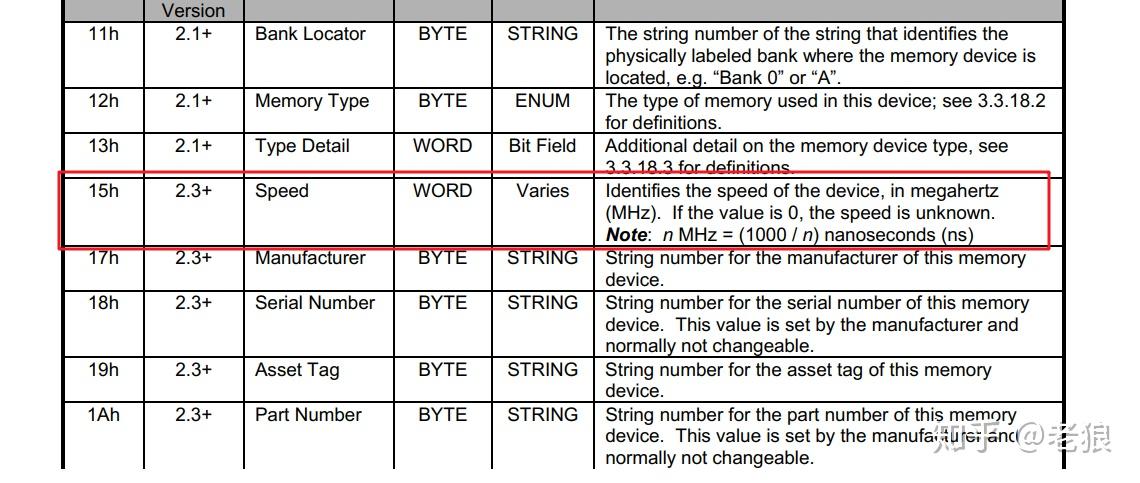 内存开启XMP达到2400Mhz，在CPU-Z里面显示正确，但任务管理器里面为什么还是默频1600？ - 知乎