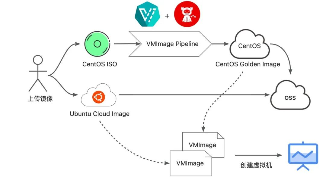 CNStack 虚拟化服务：实现虚拟机和容器资源的共池管理 - 知乎
