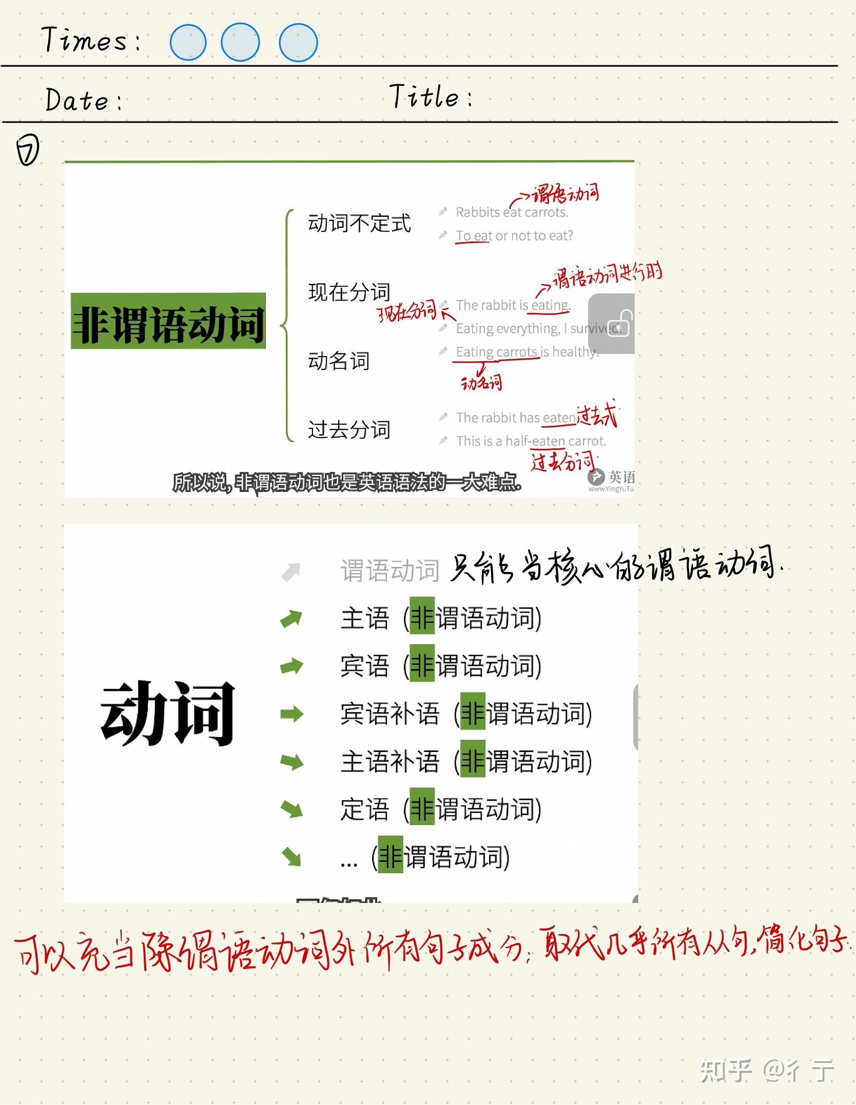 英语兔语法课学习笔记（一） 知乎