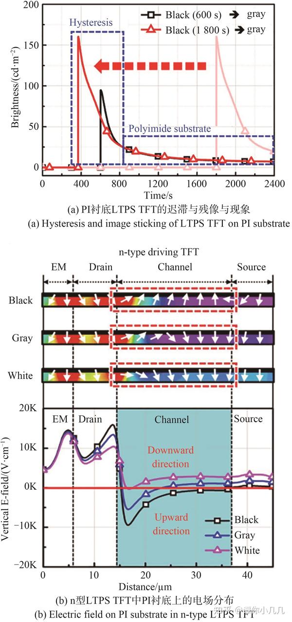 OLED显示残像研究进展 - 知乎