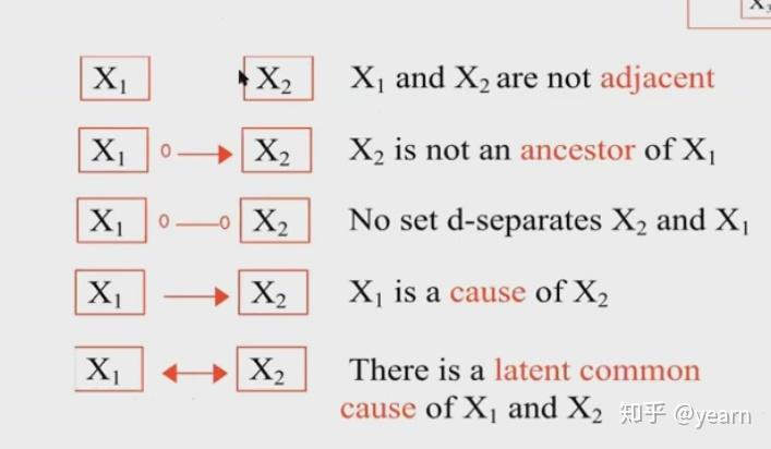 Causality 基础概念汇总 - 知乎