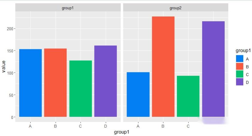 R可视化——一文带你打通ggplot2个性化绘制柱状图（条形图）！！！ - 知乎
