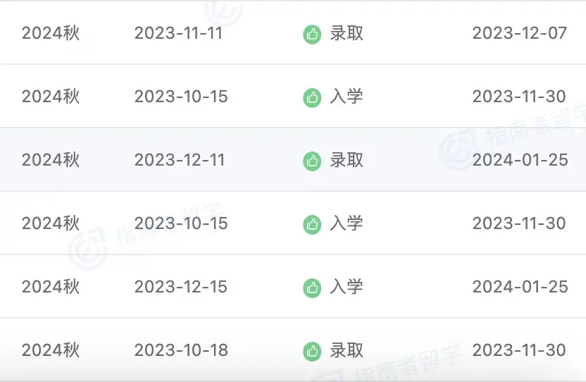 爆仓！新国立25fall首轮offer大放送！最快2周，亚洲第一的NUS竟然“点击就送”？ - 知乎