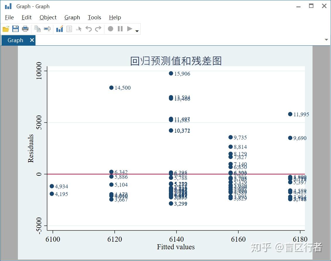 Stata 17 实证常用命令汇总（收藏！） - 知乎