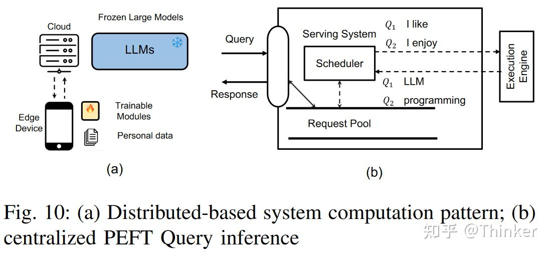 论文笔记--Parameter-Efficient Fine-Tuning for Large Models: A Comprehensive ...