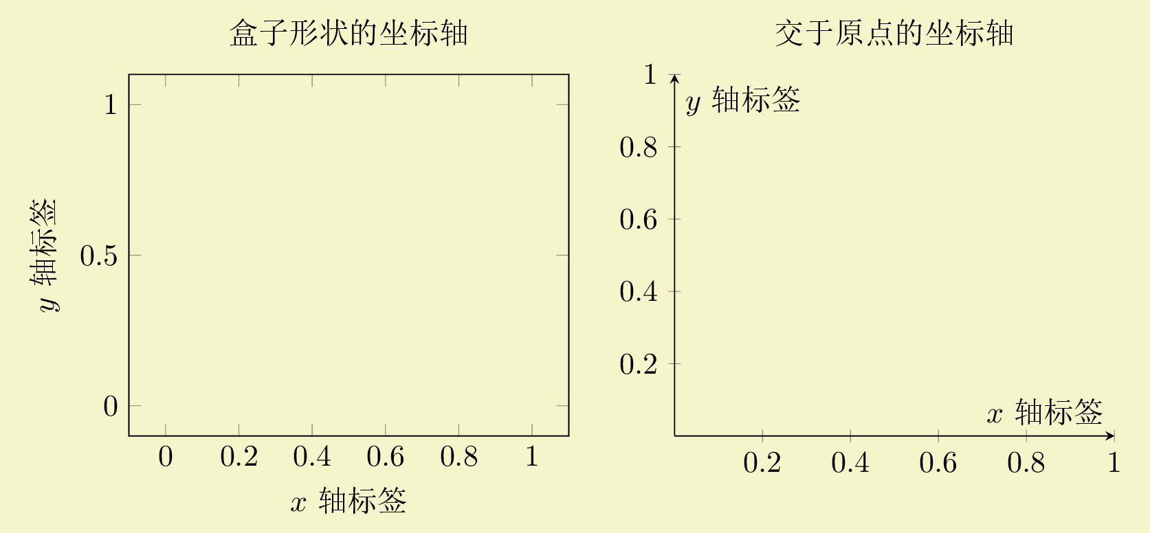 如何使用 PGFPLOTS 绘制函数图像 - 知乎