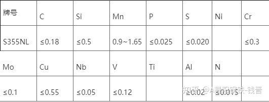S355NL欧标钢板介绍S355NL切割S355NL定尺下料 - 知乎