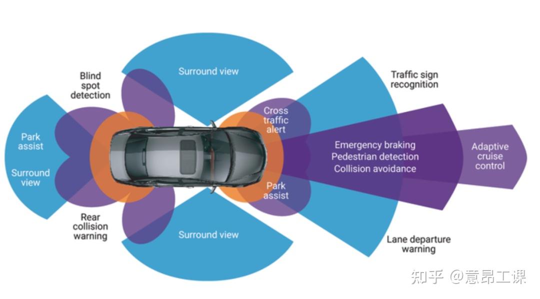ADAS、NOA、NOP、NGP、全场景智驾有什么区别？ - 知乎