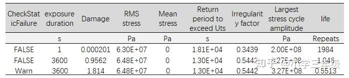 nCode DesignLife案例—基于DesignLife的虚拟振动测试 - 知乎