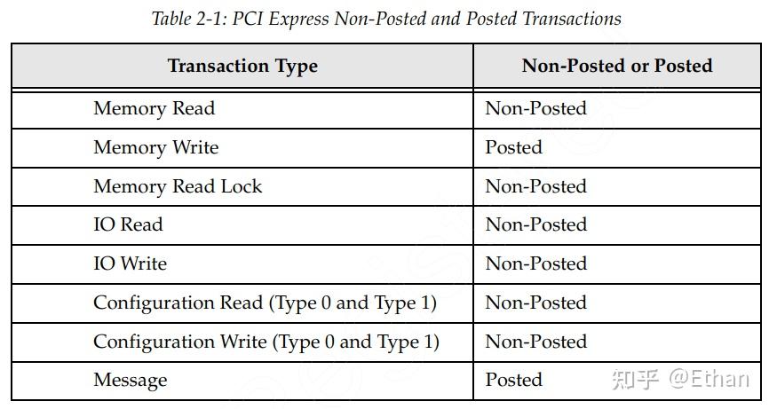 PCIe 6.0 FLIT字段定义和功能 - 知乎