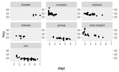 关于ggplot2的ggplot_build函数 - 知乎
