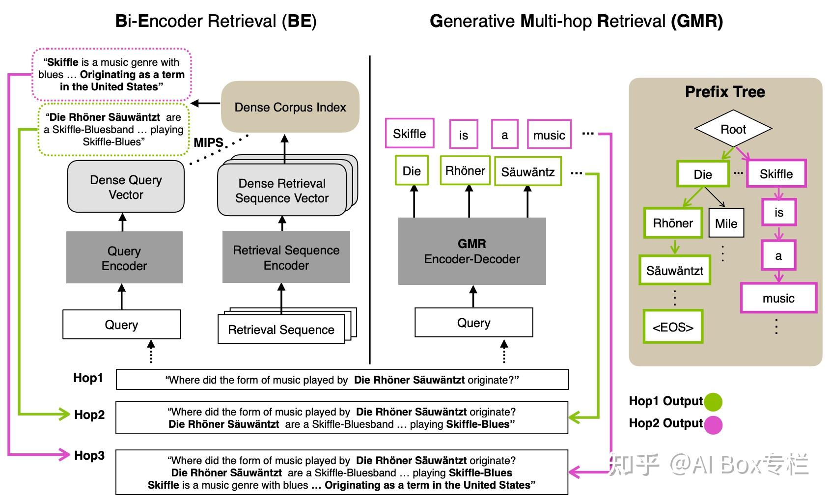 从EMNLP 2022速览信息检索领域最新研究进展 - 知乎