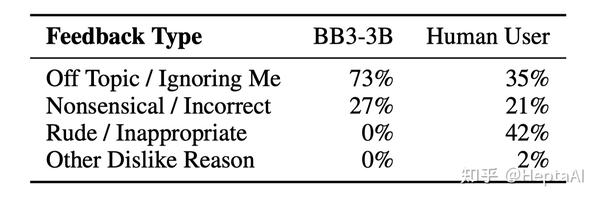 BlenderBot3: 基于知识的对话机器人 - 知乎
