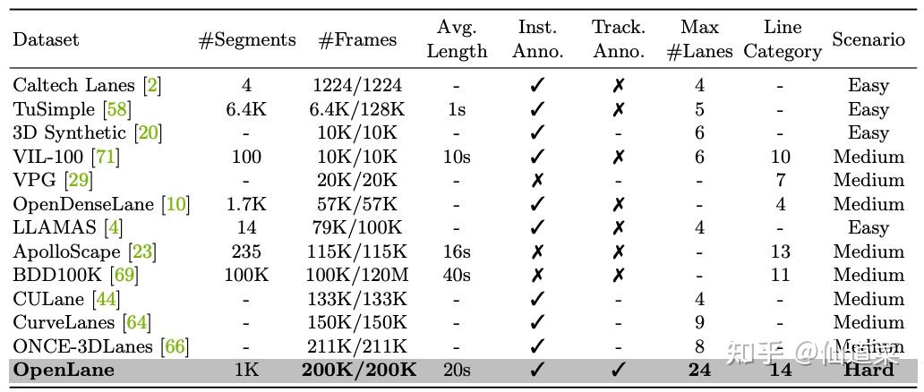 OpenLane-V2道路拓扑结构数据集 - 知乎