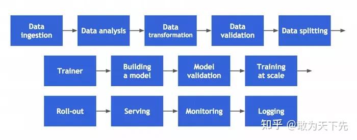 Kubeflow+Volcano：使用K8s轻松完成AI计算 - 知乎