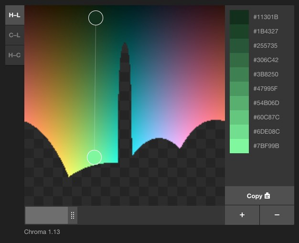 使用颜色准确描述数据: 设计技巧、语义化与色盲友好设计 - 知乎