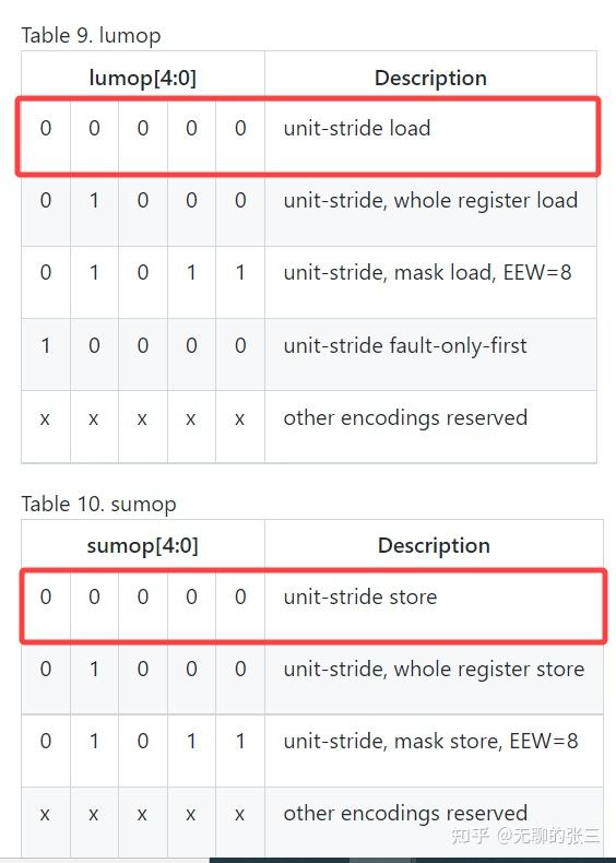 [risc-v vector处理器]-VLSU模块 - 知乎