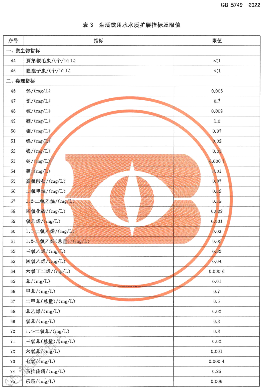 新版《生活饮用水卫生标准》GB 5749-2022拿走不谢 - 知乎