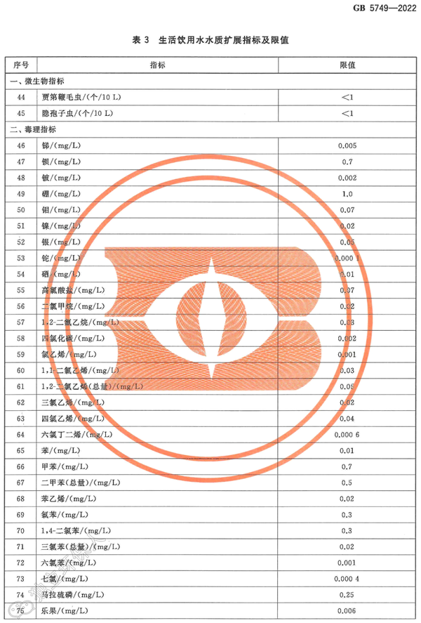 新版《生活饮用水卫生标准》GB 5749-2022拿走不谢 - 知乎